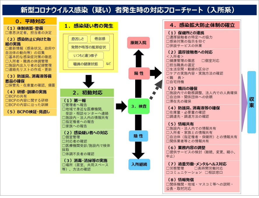 【2024年4月義務化】訪問看護ステーションのBCP（業務継続計画)策定のポイント│いろいろナース｜看護師の独立と訪問看護を応援するwebメディア